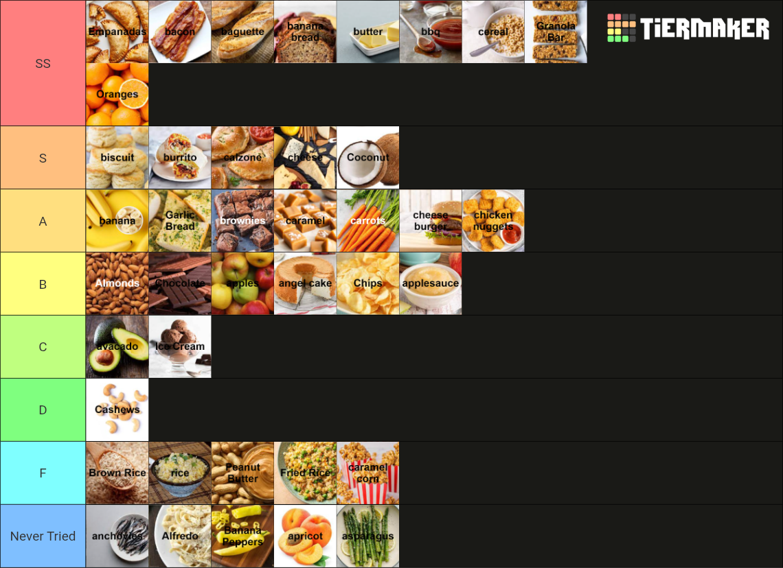 FOOD TIER LIST - Scrap.TF Raffles