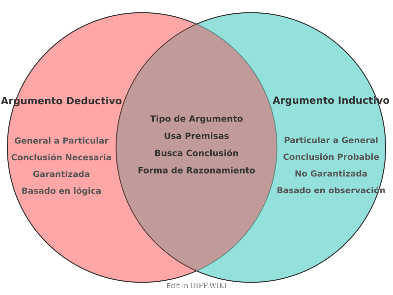 Los 7 Tipos de Argumentos que te Harán Ganar Cualquier Debate ...